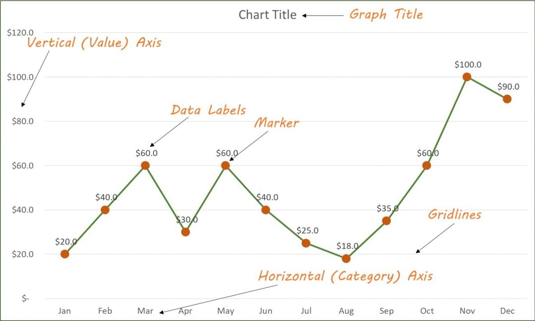 How to make a line graph in excel with multiple lines