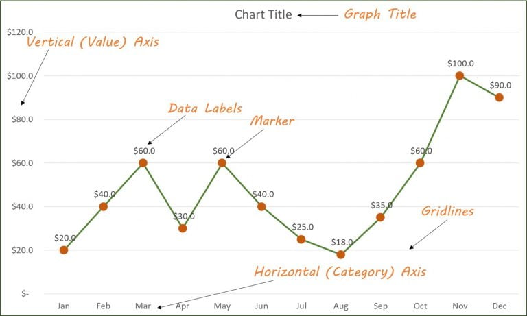 How to make a line graph in excel with multiple lines
