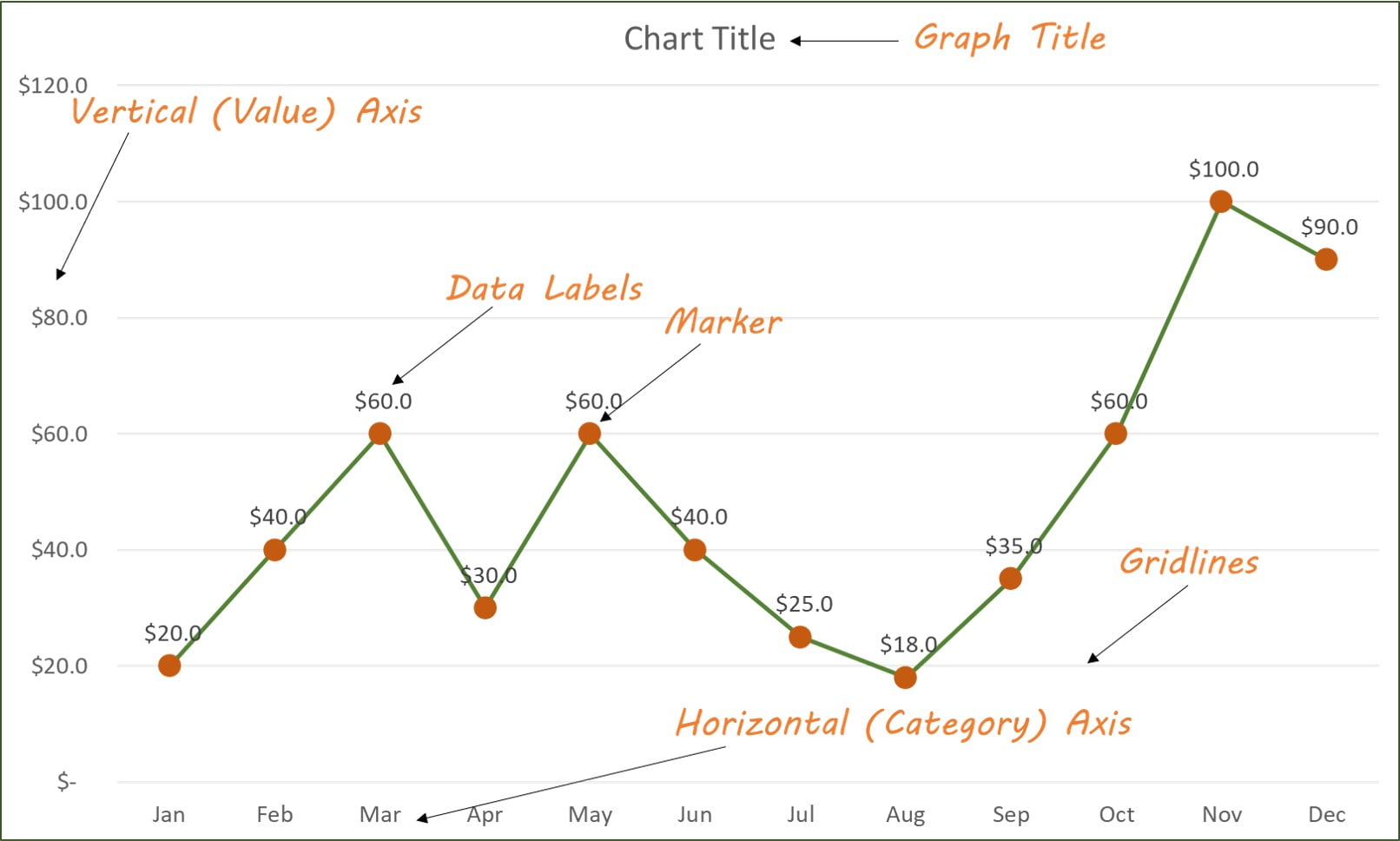 How to make a line graph in excel with multiple lines