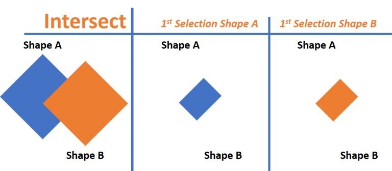 PowerPoint merge shapes: What exactly do they?