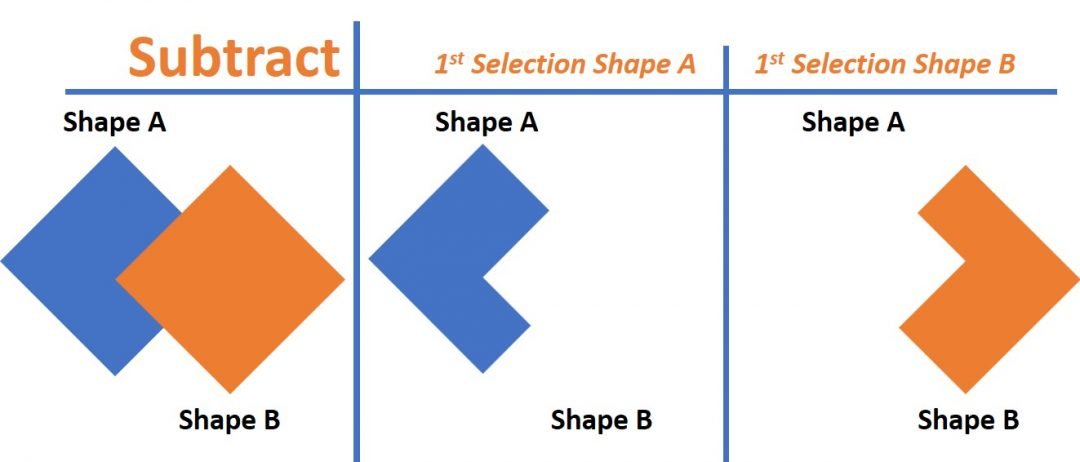PowerPoint merge shapes: What exactly do they?