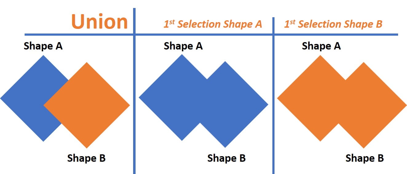 PowerPoint merge shapes: What exactly do they?