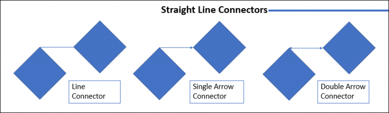 What are the 3 types of PowerPoint connectors