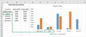 How to change Axis labels in Excel Chart - A Complete Guide