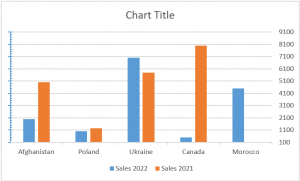 How to change Axis labels in Excel Chart - A Complete Guide