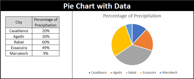 How to make a graph on Excel