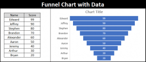 How to make a graph on Excel