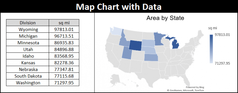 How to make a graph on Excel