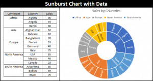 How to make a graph on Excel