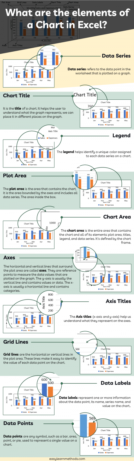 What are the Chart elements in Excel