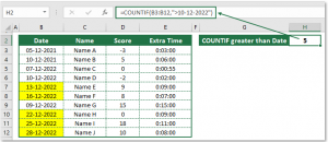 Excel COUNTIF greater than Criteria with Example